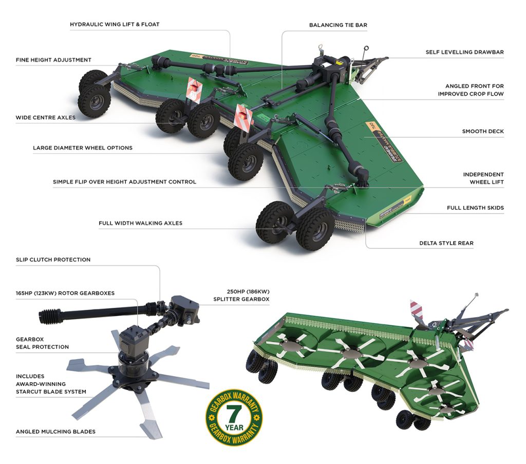 Stubble Master 730 Rotary Mulcher features - Spearhead Machinery