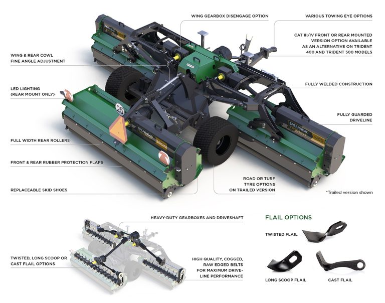Trident Ecoline Series - Spearhead Machinery