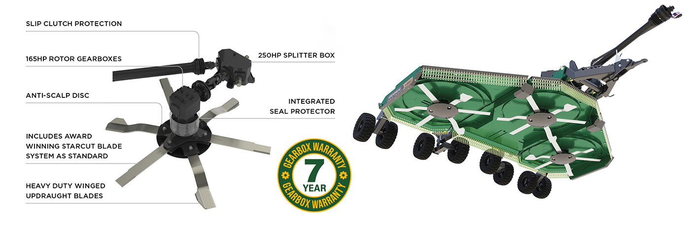 Multicut 480 Proline - Spearhead Machinery