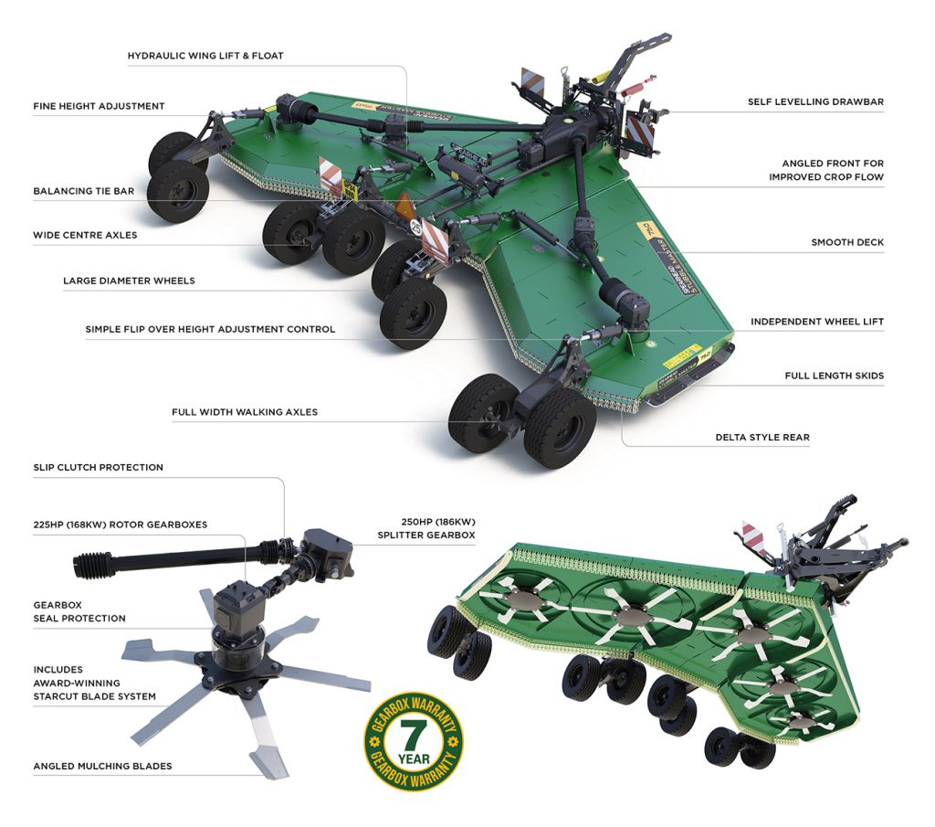 Stubble Master 750 HD Rotary Mulcher features - Spearhead Machinery