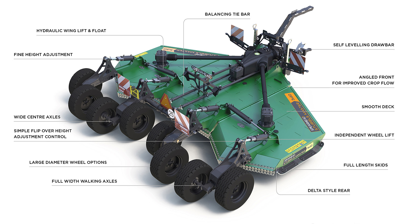Stubble Master 530 HD Rotary Mower Features - Spearhead Machinery